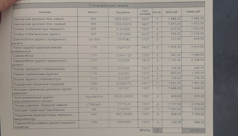 GV0058 Сайлентблок CTR | Запчасти на DRIVE2