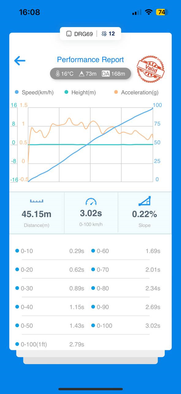 G25-660 — Faster, higher, stronger — покорил новую высоту 🚀 — Audi Q3 (1G), 2 л, 2013 года ...