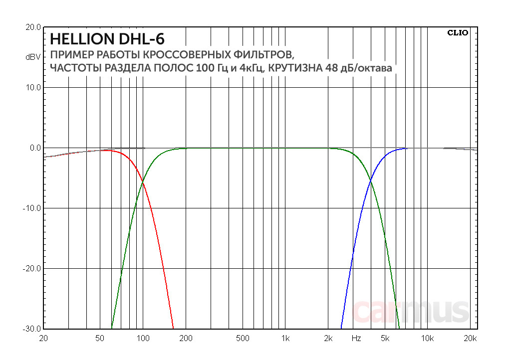 Тест Hellion DHL-6: Просто преобразователь высокоуровневого сигнала в ...