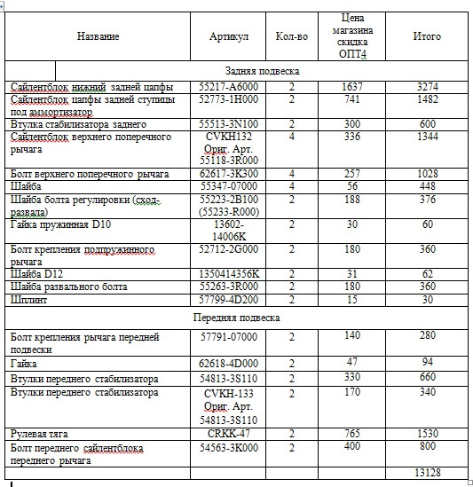 552232B100 УПОРНАЯ ПЛАСТИНА ВТУЛКИ ПОДВЕСКИ KIA HYUNDAI | Запчасти на ...