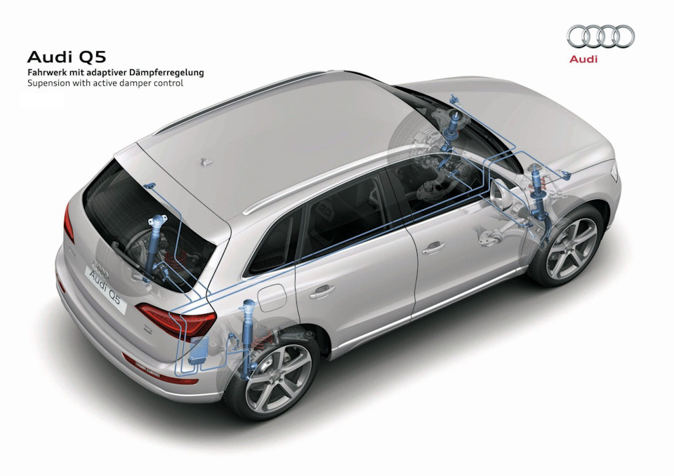 Dinamic Ride Control — Подвеска с регулируемой амортизацией PR-1BL ...