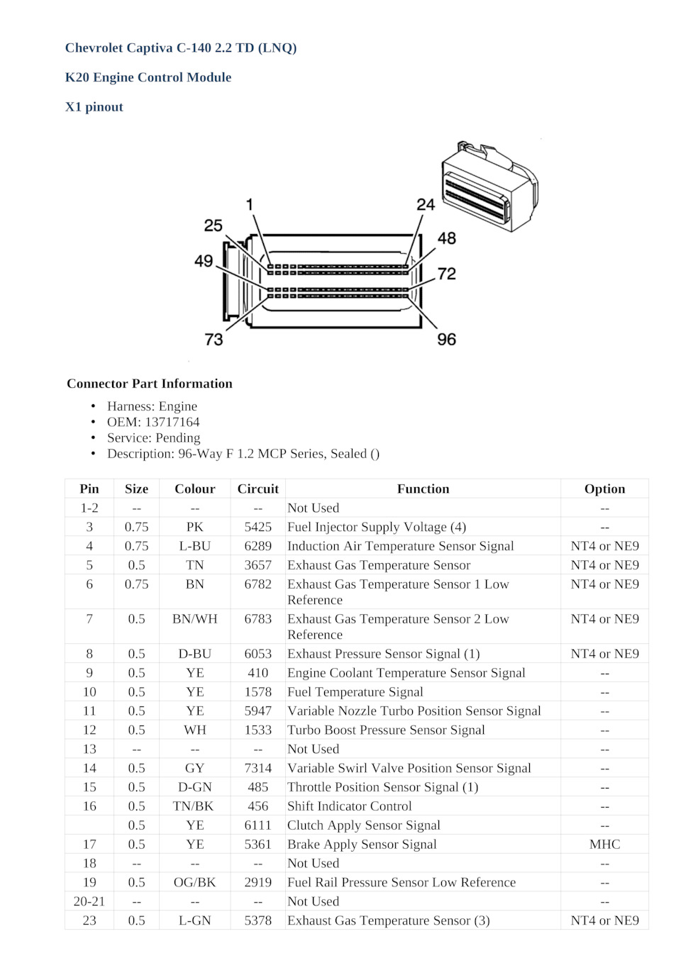ECU Delphi DCM3.7AP pinout (Chevrolet Captiva 2.2 TD LNQ, 2.0 TD LNP ...