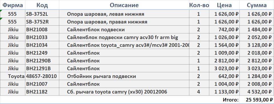 Замена сайлентблоков подвески — Toyota Kluger, 2,4 л, 2001 года | визит ...