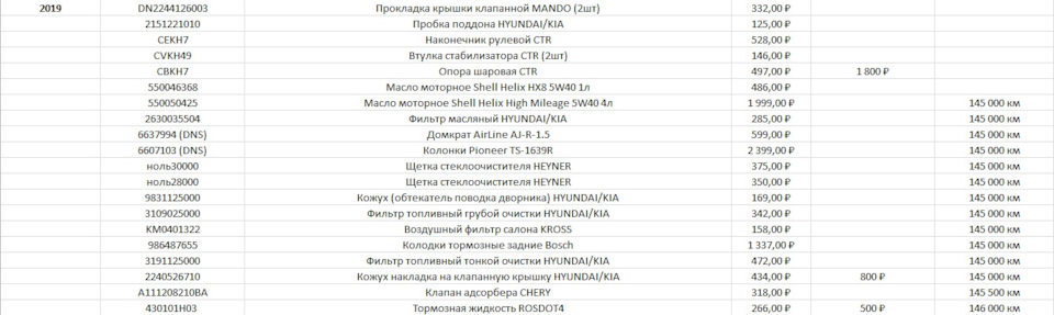 2240526710 Декоративная крышка двигателя KIA HYUNDAI | Запчасти на DRIVE2