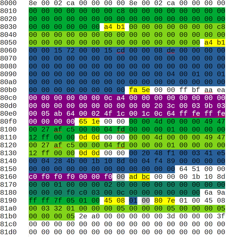 Ищу параметрию для BCM1 (J519) 8W0 907 063 CG — Audi A4 Avant (B9), 2 л ...