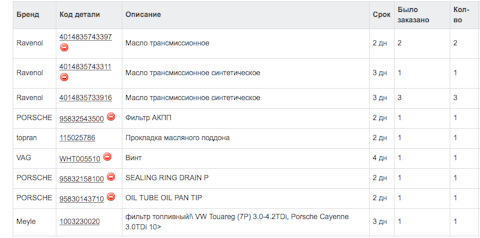 WHT005510 Винт VAG | Запчасти на DRIVE2