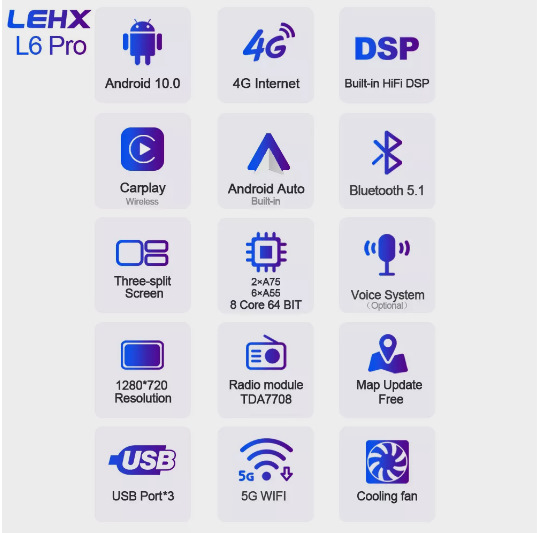 Приобретение андроид магнитолы Lehx L6 pro — Suzuki Solio (3G), 1,2 л, 2017 года | автозвук | DRIVE2