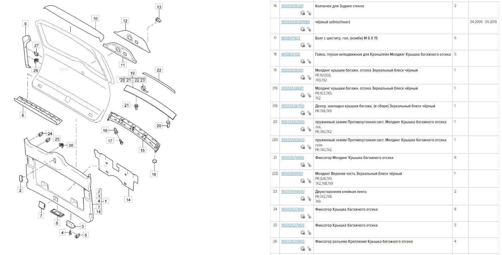 Штатная камера заднего вида — Porsche Cayenne (1G) 955/957, 3 л, 2009 ...