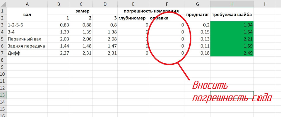 Сборка и ремонт мкпп Getrag M66: Теперь open-source — Ford Focus ST II, 2,5 л, 2008 года ...