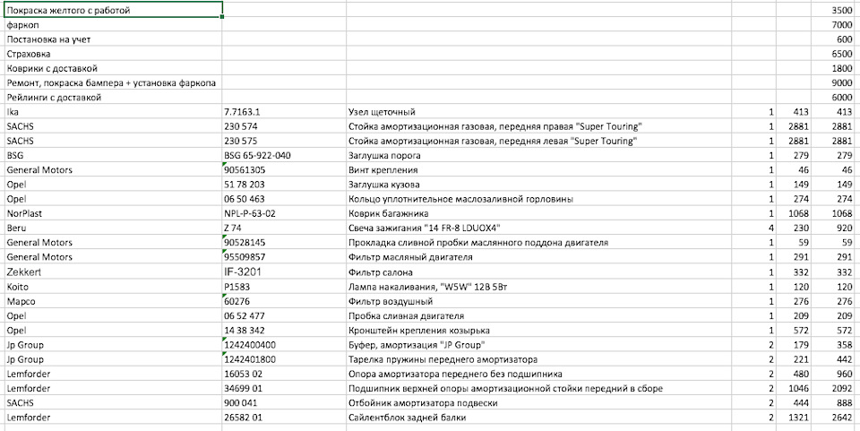 90561305 БОЛТ М5 GM | Запчасти на DRIVE2