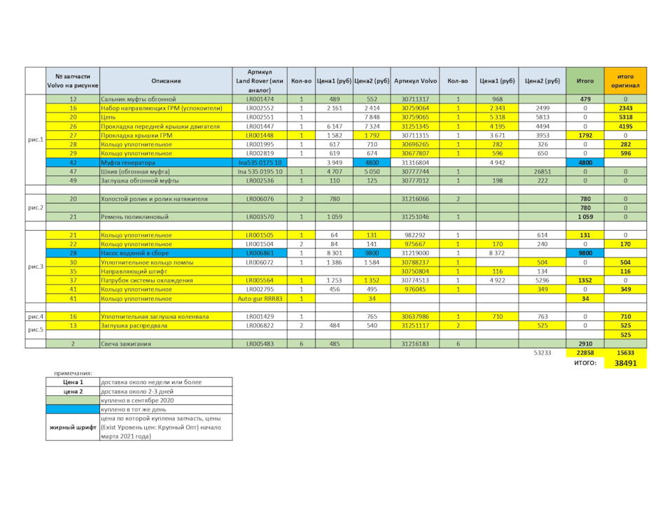 LR001995 Уплотнительное коль Jaguar Land Rover | Запчасти на DRIVE2