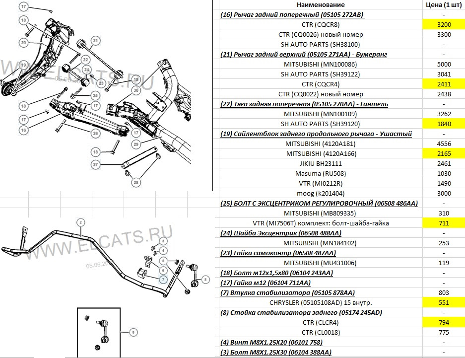 06104243AA БОЛТ PCS2 Chrysler | Запчасти на DRIVE2