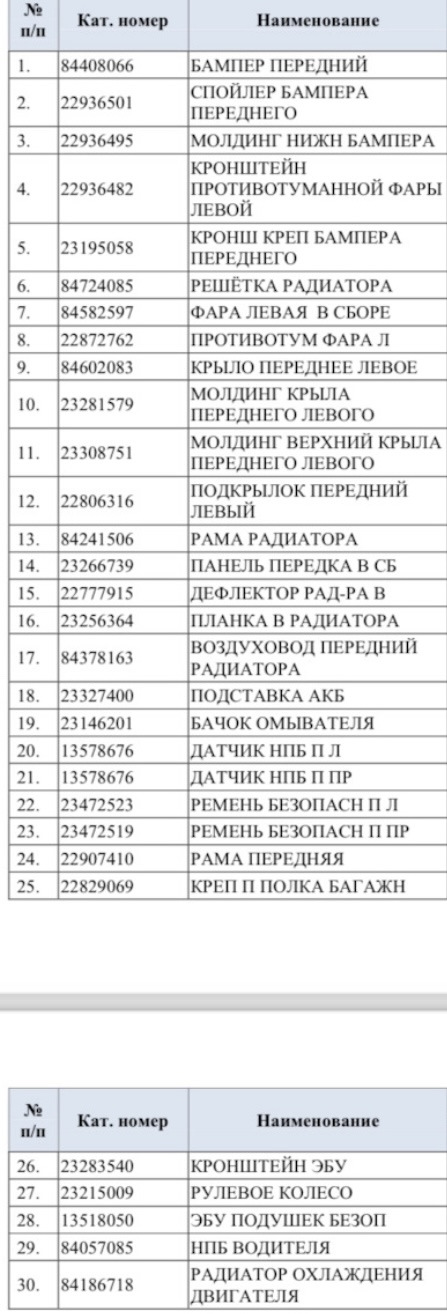 Подгонка деталей перед покраской — Chevrolet Tahoe (GMT K2UXX), 6,2 л ...