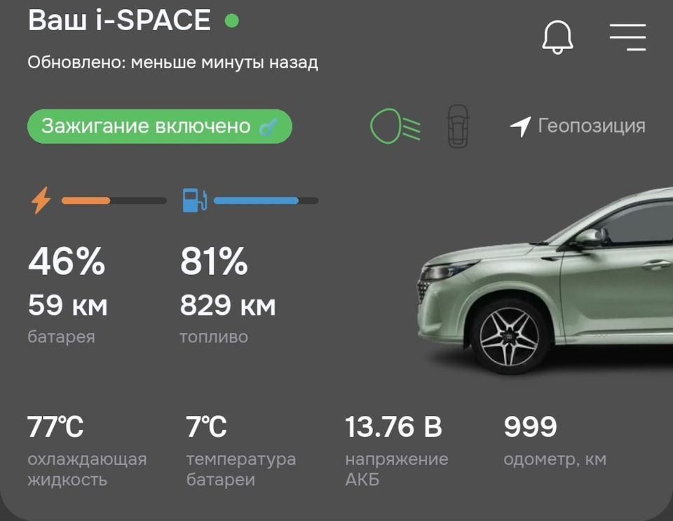 Первая тысяча км! — Evolute i-Space, 1,5 л, 2025 года | обкатка | DRIVE2