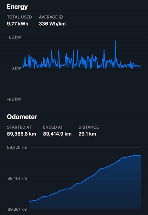 Бортжурнал Tesla Model 3