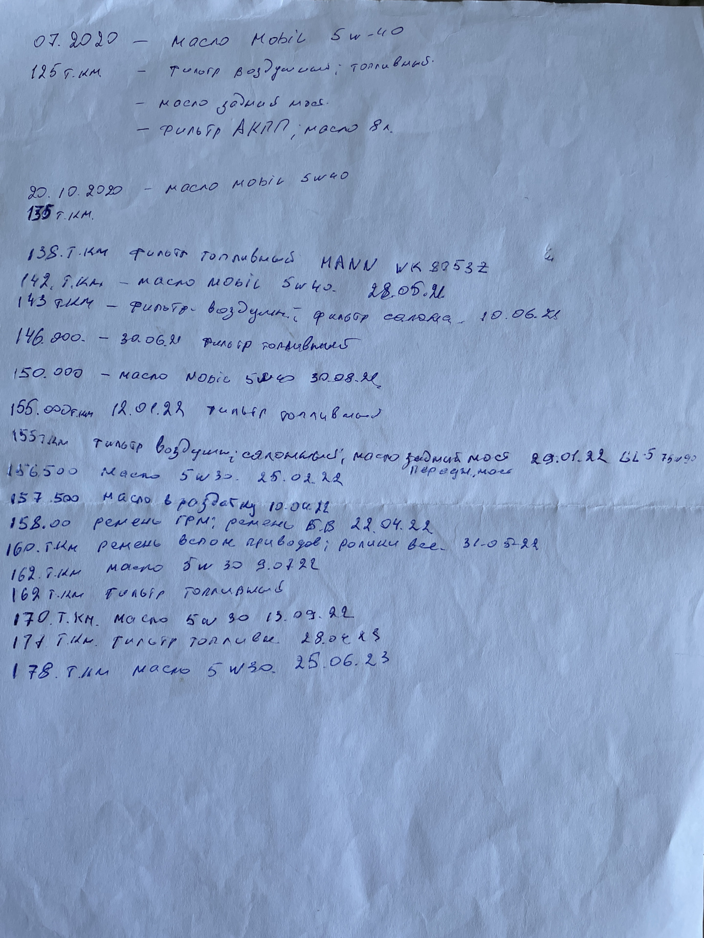 История ТО до меня — Mitsubishi Pajero Sport (2G), 2,5 л, 2015 года ...