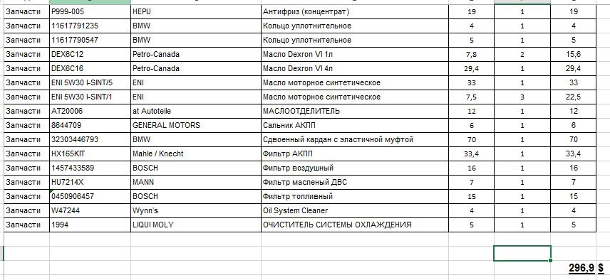 Успел до морозов (нет). Grand TO — BMW X3 (E83), 3 л, 2004 года | визит ...