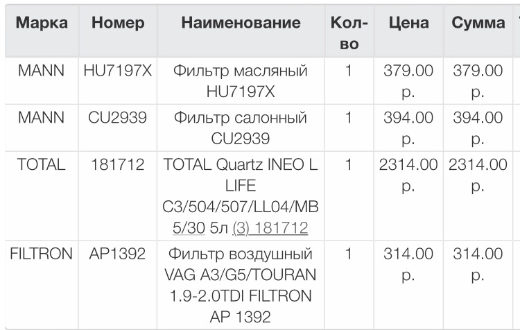 Очередное ТО — Volkswagen Tiguan (1G), 2 л, 2010 года | плановое ТО ...