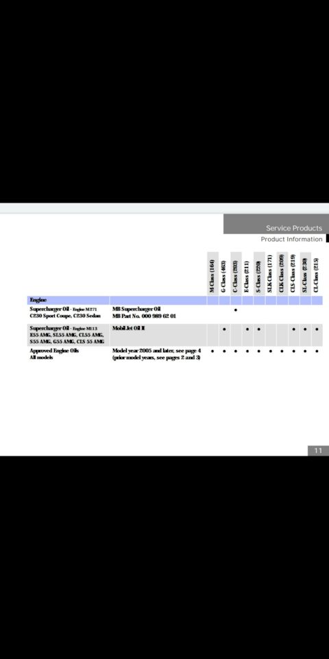 A0009896201 Масло турбокомпрессора 0,118л Mercedes | Запчасти на DRIVE2
