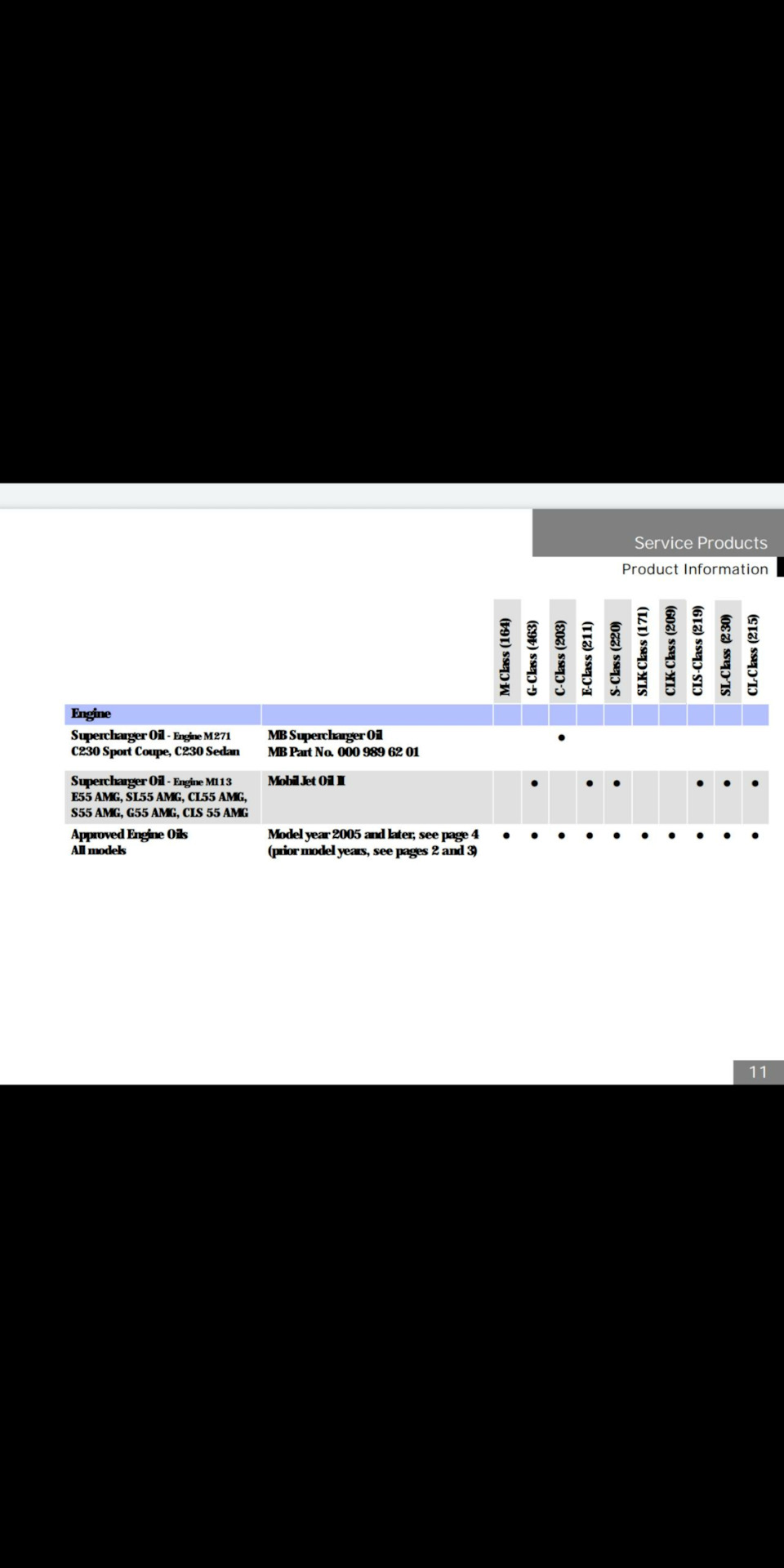 A0009896201 Масло турбокомпрессора 0,118л Mercedes | Запчасти на DRIVE2