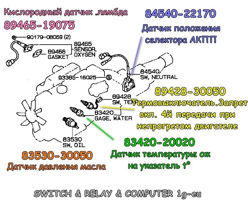 5. Датчики 1g-eu — Toyota Mark II (70), 2 л, 1985 года | запчасти | DRIVE2