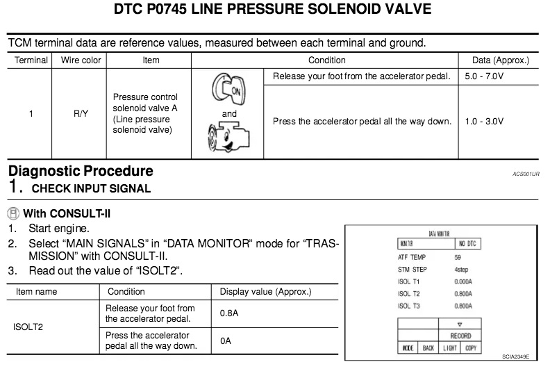 P0745 (Р0745) — ошибка Nissan (Ниссан) по вариатору — решение проблемы ...