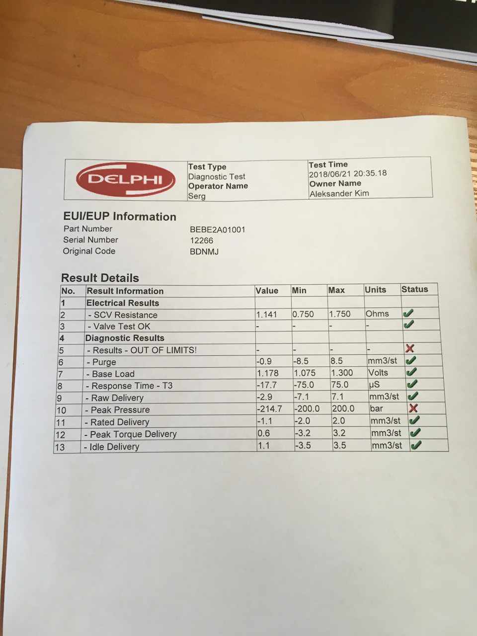 Форсы. — Land Rover Discovery II, 2,5 л, 2003 года | своими руками | DRIVE2