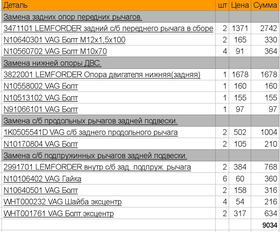 Обновление подвески. — Volkswagen Tiguan (1G), 2 л, 2011 года | визит ...