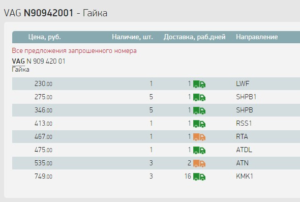 N90942001 ЗАКЛАДНАЯ ГАЙКА/MUTTER VAG | Запчасти на DRIVE2