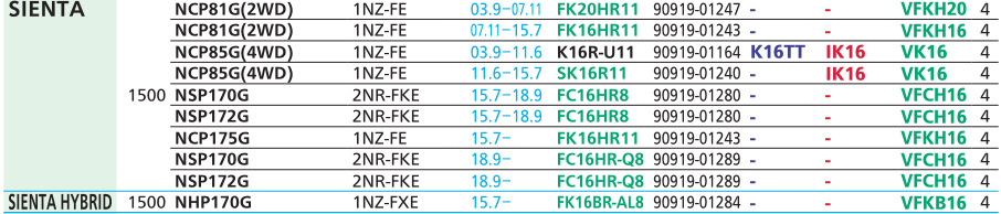 FC16HRQ8 Свеча зажигания DENSO | Запчасти на DRIVE2