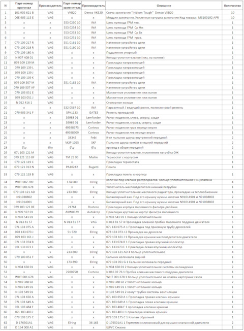 N90959701 Кольцо уплотнительное (22х3,55) / VAG | Запчасти на DRIVE2