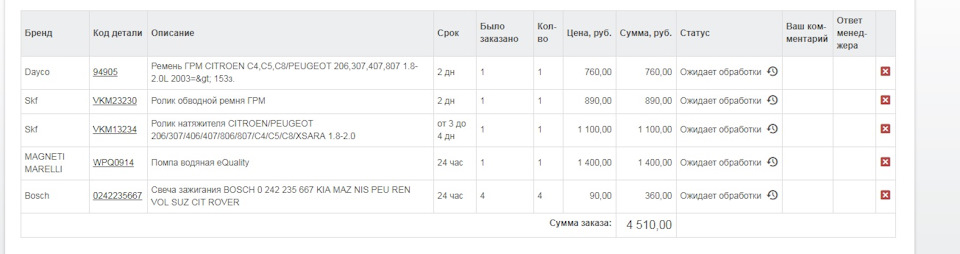 Дела дела, а про драйв забыл( — Peugeot 406, 1,8 л, 2001 года ...