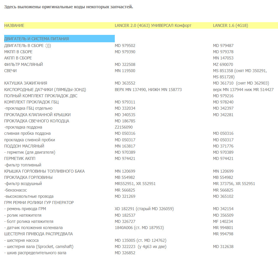 Оригинальные коды некоторых запчастей — Mitsubishi Lancer IX, 1,6 л ...