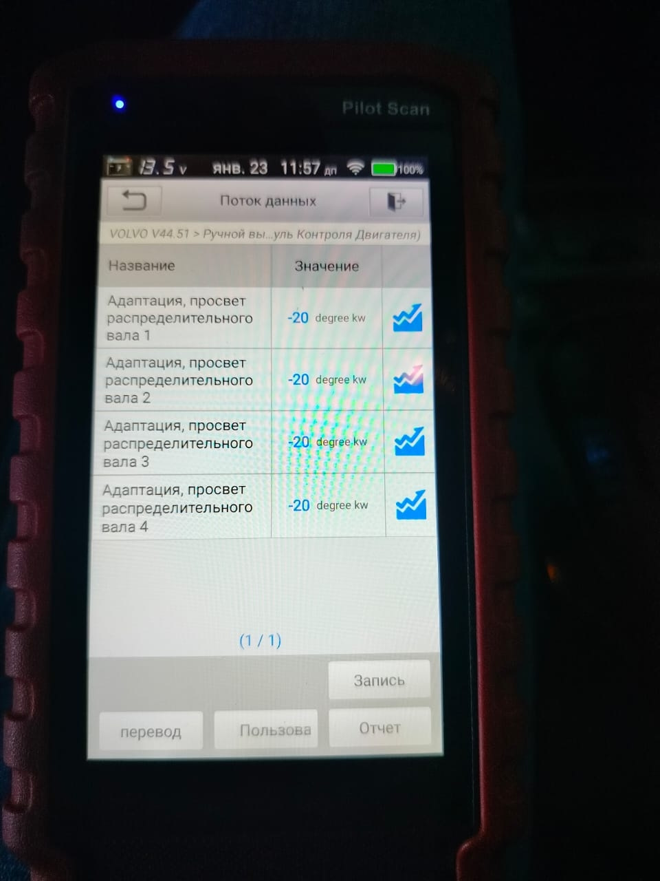 Назад в прошлое " ECM-644A" — Volvo V70 I, 2,4 л, 2000 года | просто ...
