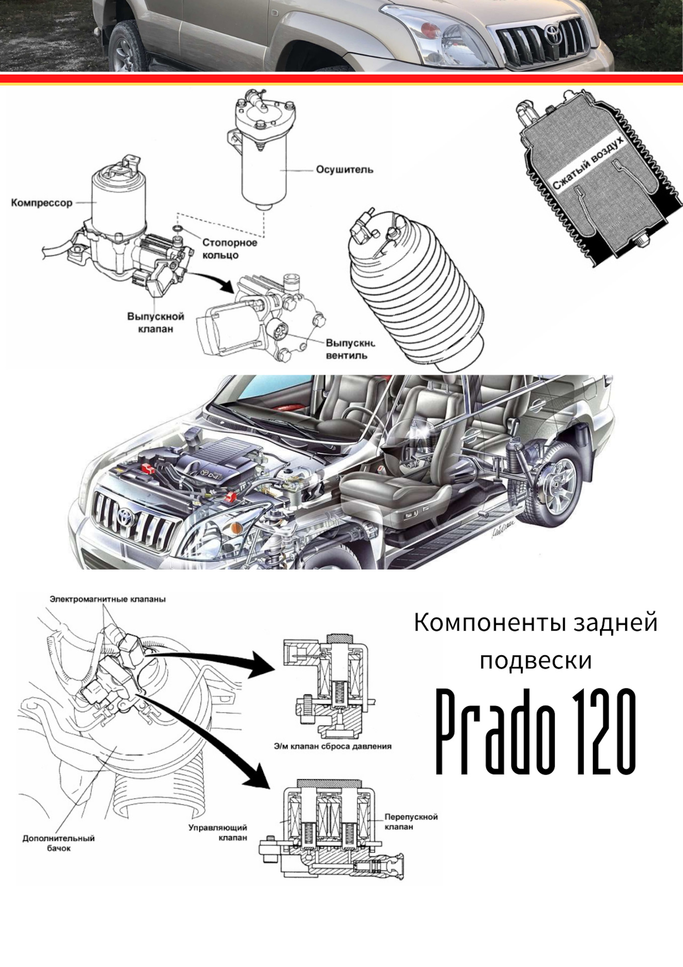 Устранение крена "налево" перетряхнул всю пневму. — Toyota Land Cruiser ...