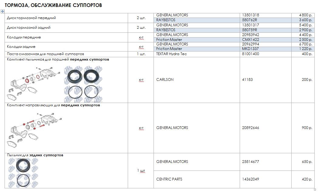 Все расходники для Cadillac SRX с ценами — Cadillac SRX (2G), 3 л, 2011 ...