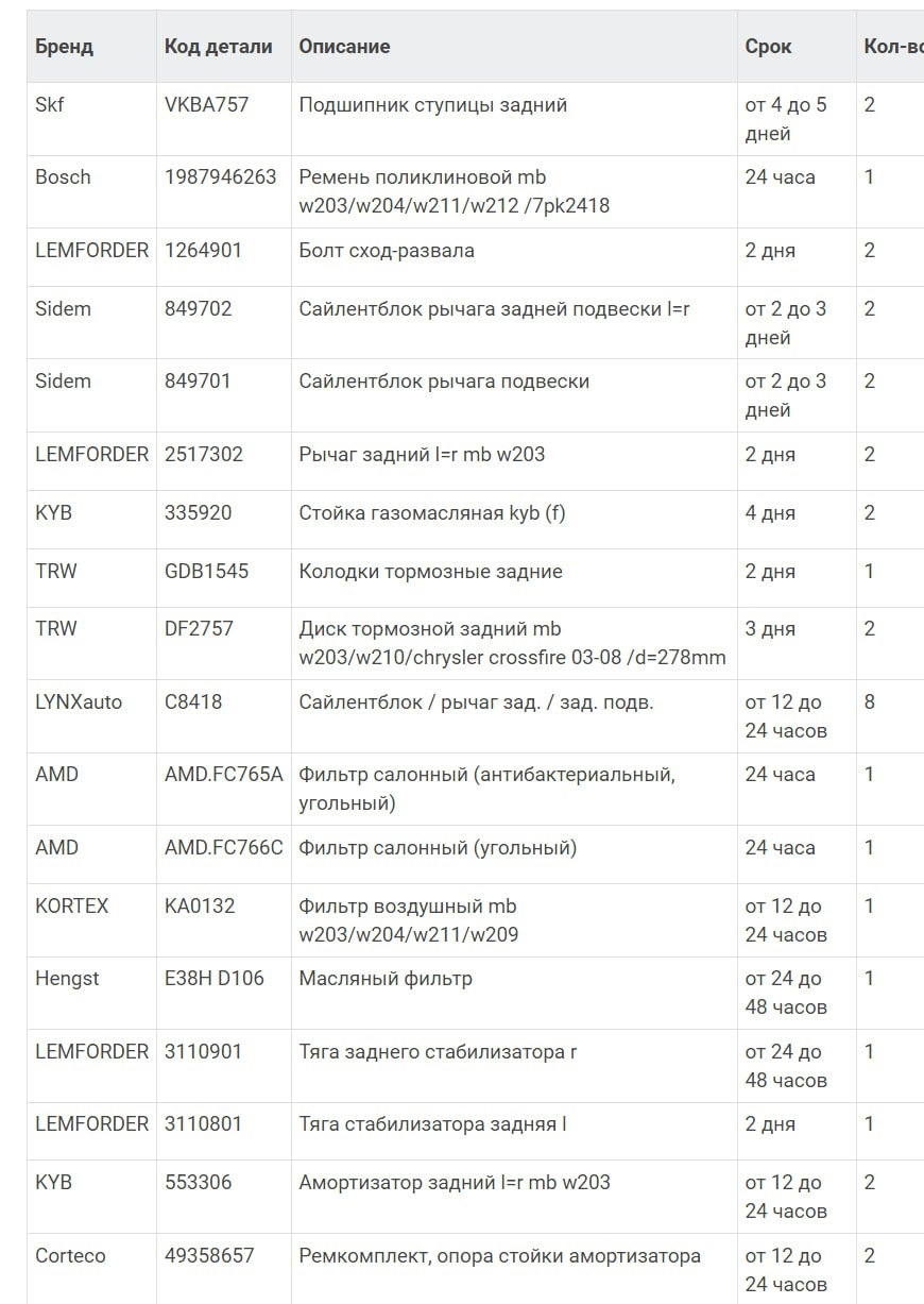 Большое ТО — Mercedes-Benz CLK (W209), 1,8 л, 2003 года | визит на ...