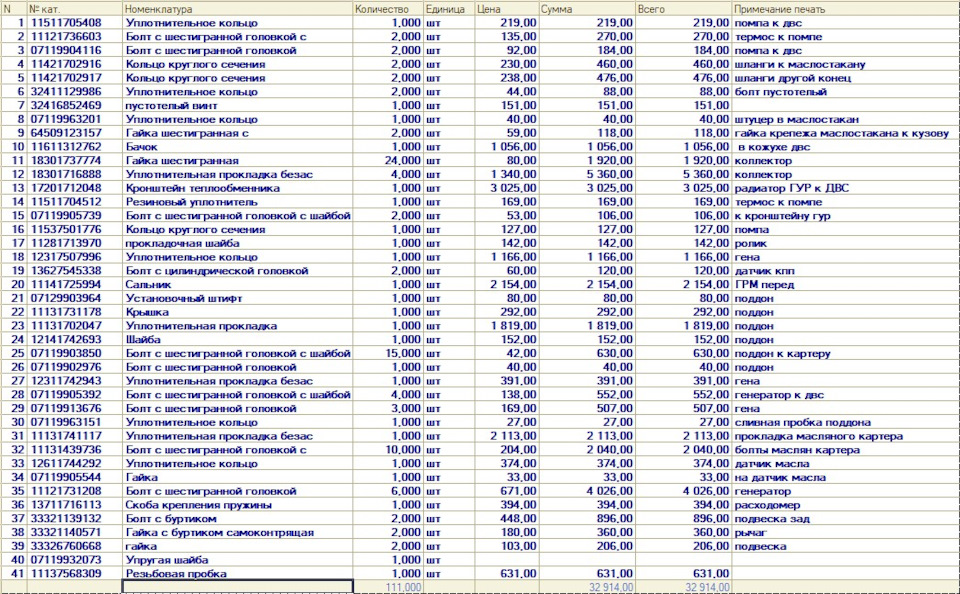 2021 #3 — Отписали З\Ч которых не хватает для 750й — BMW 7 series (E38 ...