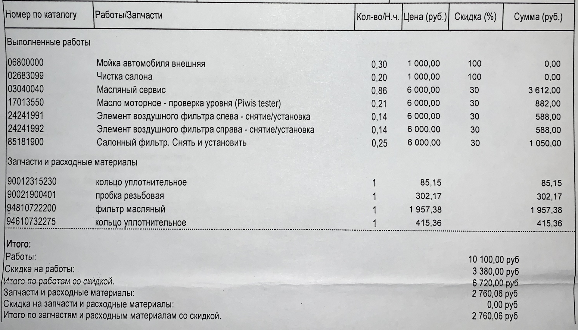 ТО №3. 27000км. 22000₽. — Porsche Macan, 3 л, 2014 года | плановое ТО ...