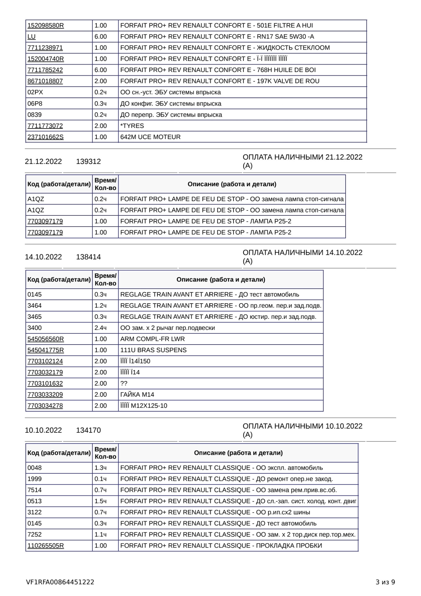 Хорошо знать историю обслуживания — Renault Scenic IV, 1,7 л, 2020 года ...