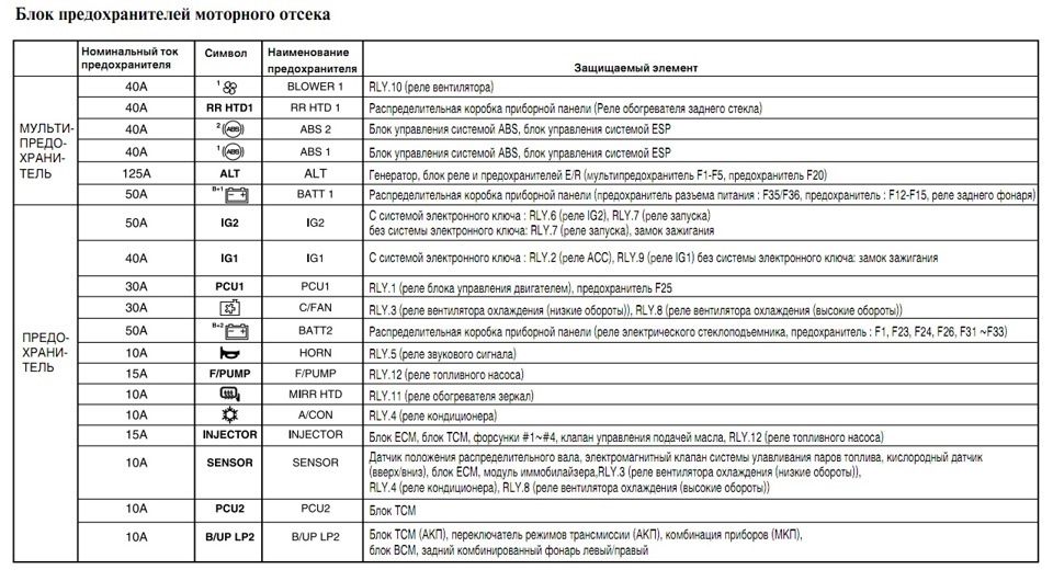 Запчасти-оригиналы для ТО — KIA Rio (3G), 1,6 л, 2016 года | другое ...