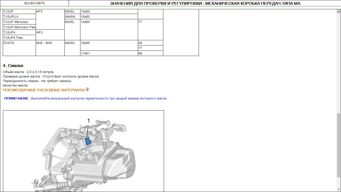 Может кому пригодится — инфа по маслу в МКПП BVM 5 MA5/N — Citroen C3 ...