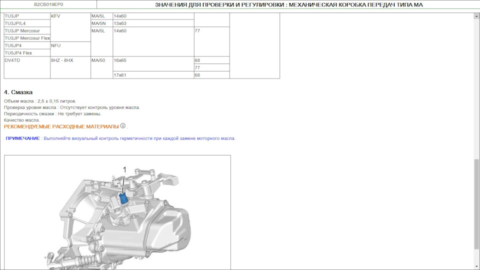 Может кому пригодится — инфа по маслу в МКПП BVM 5 MA5/N — Citroen C3 ...