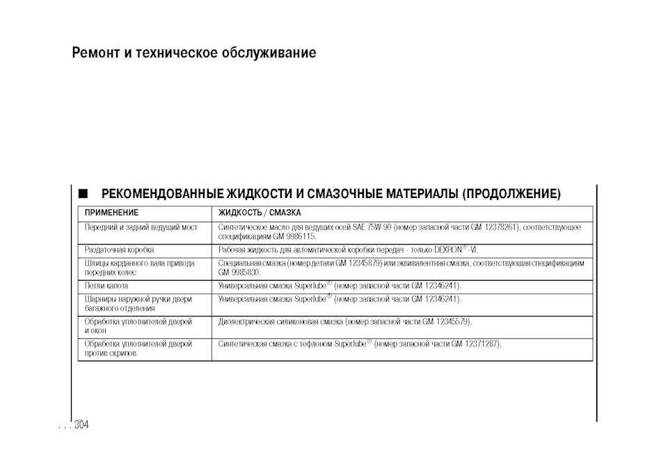 12378261 Авто GM | Запчасти на DRIVE2