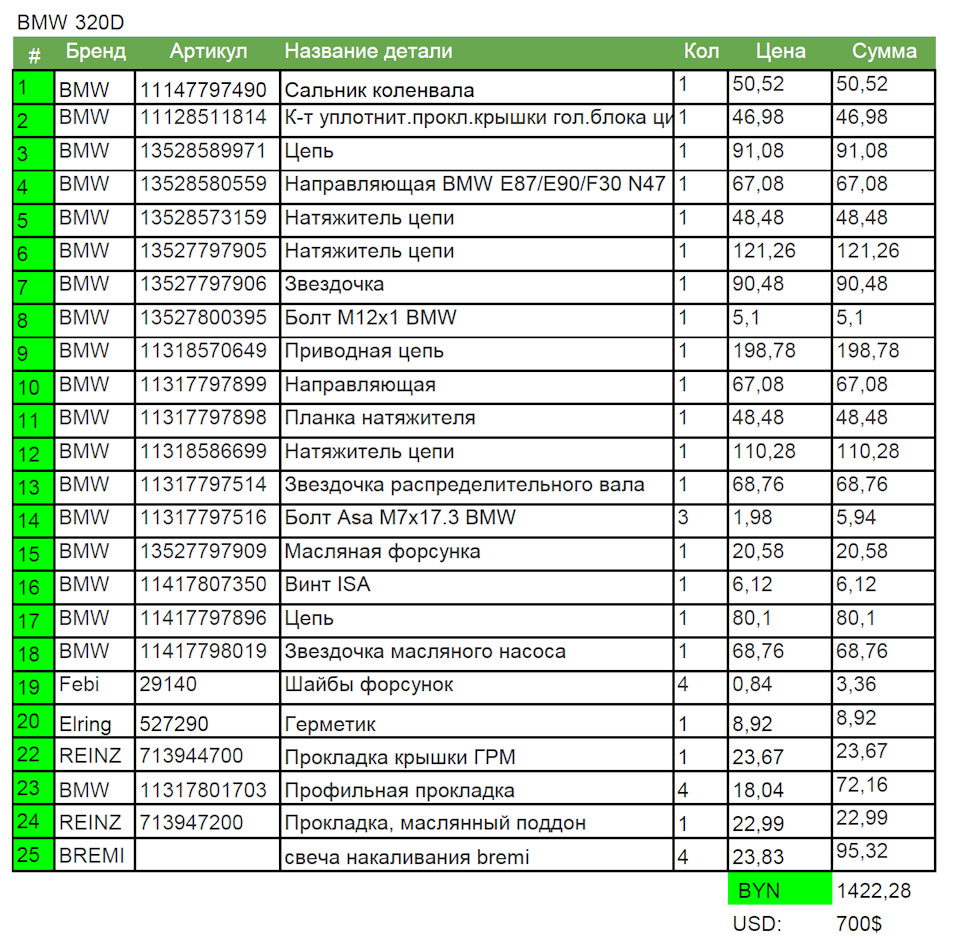 13528589971 Цепь BMW | Запчасти на DRIVE2