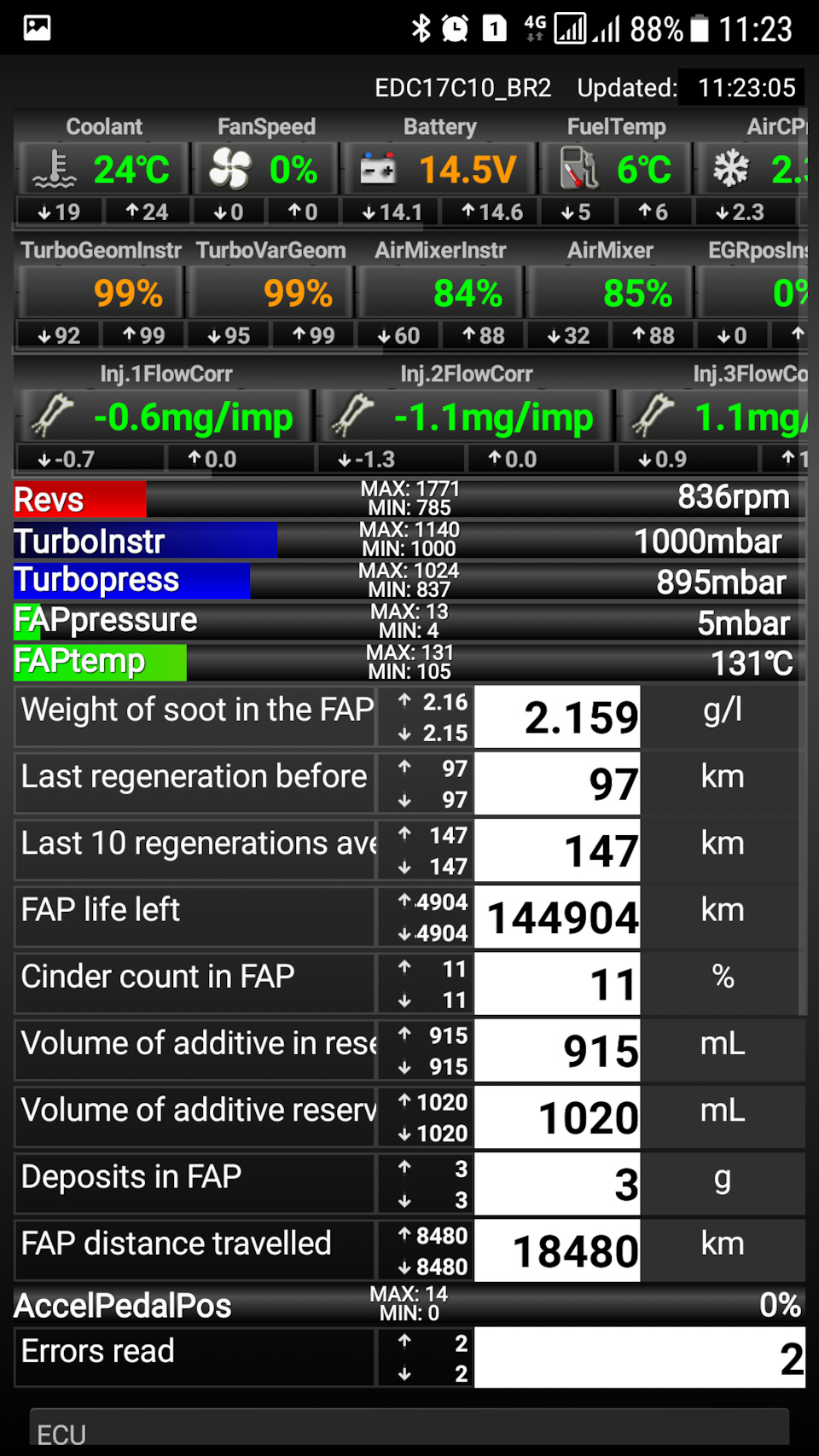 FAP — Peugeot Partner Tepee, 1,6 л, 2011 года | поломка | DRIVE2