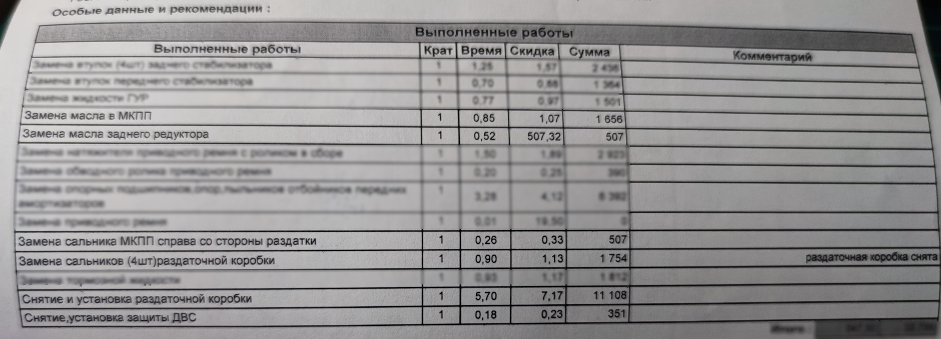 Замена сальников раздатки T5 4motion — Volkswagen Caravelle (T5), 2 л ...