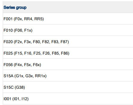 Кодирование BMW через ESYS и BimmerCode — DRIVE2