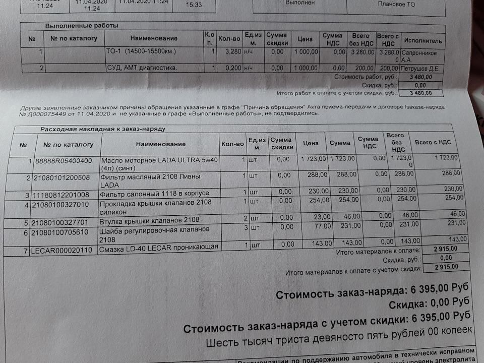 То-1 — Lada Гранта (2G) FL, 1,6 л, 2019 года | плановое ТО | DRIVE2