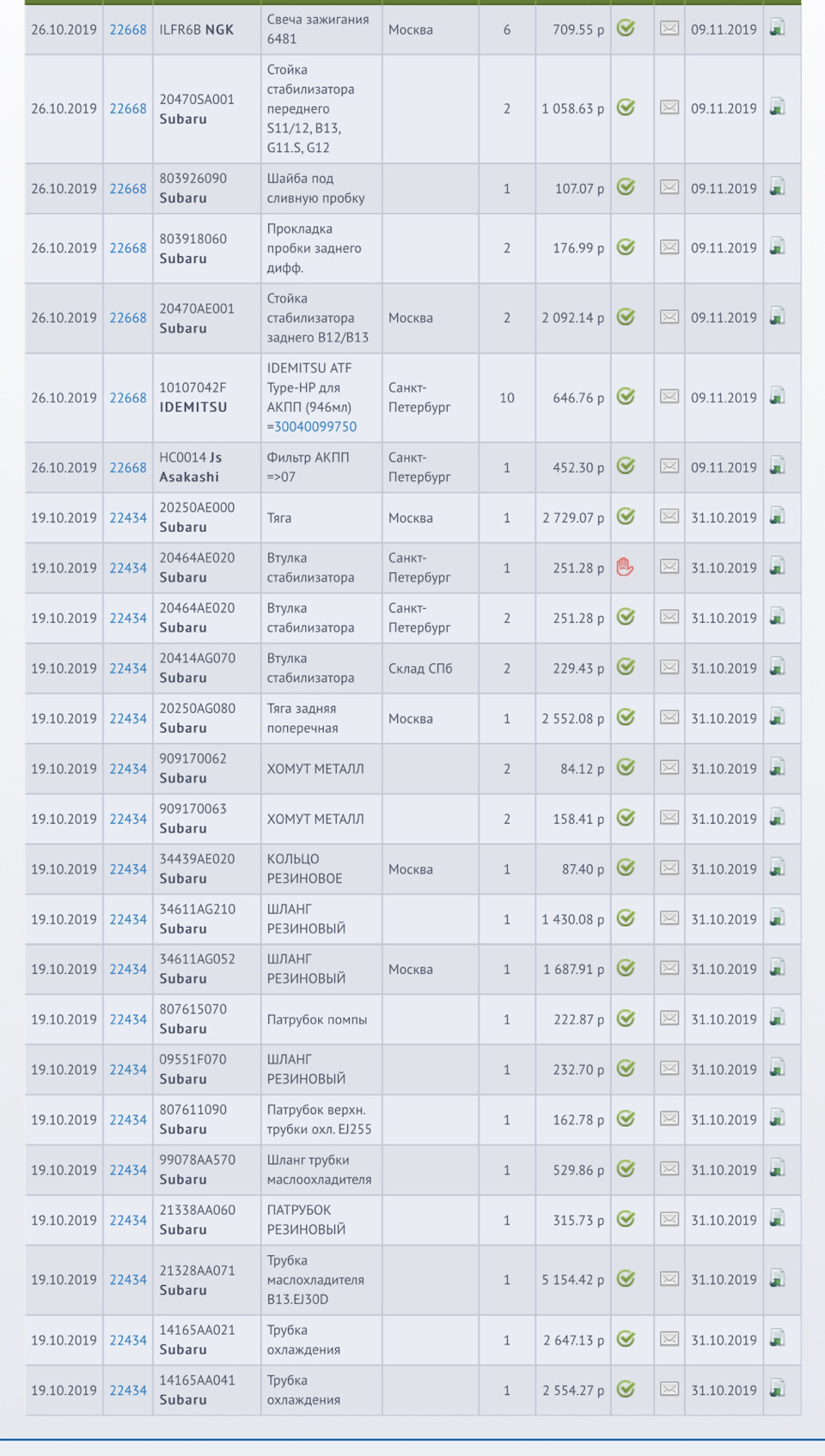 14165AA041 ТРУБКА РАДИАТОРА \ PIPE AY-WATER RTN SUBARU | Запчасти на DRIVE2
